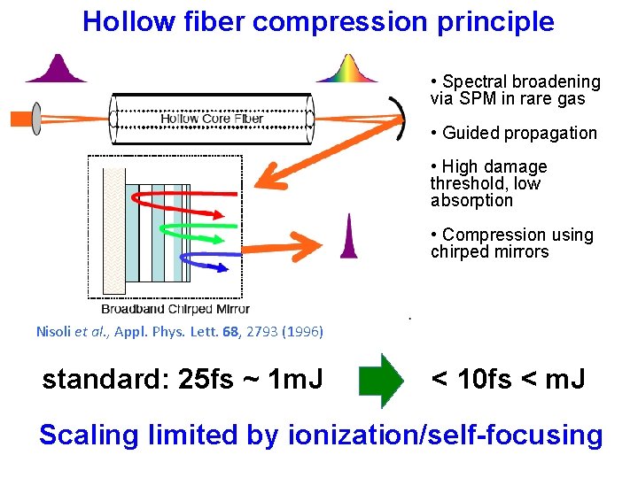 Efficient scaling of output pulse energy in static