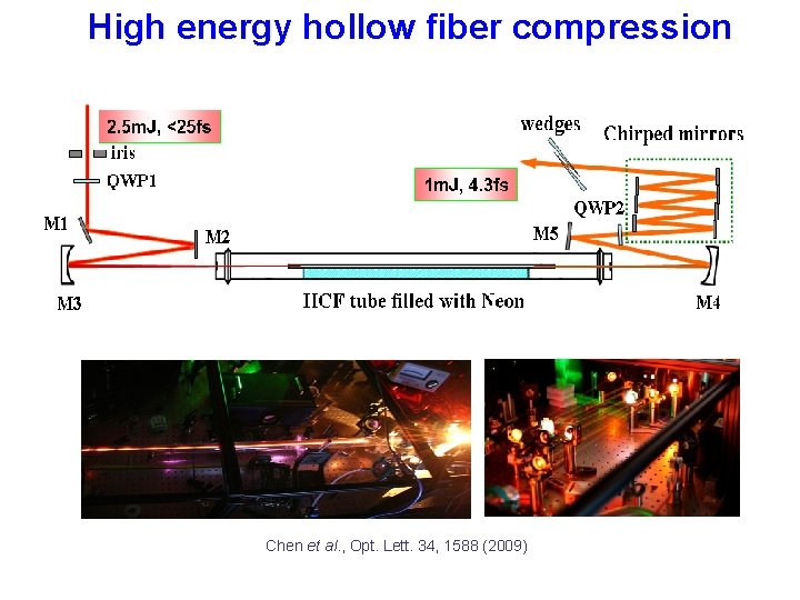 Efficient scaling of output pulse energy in static
