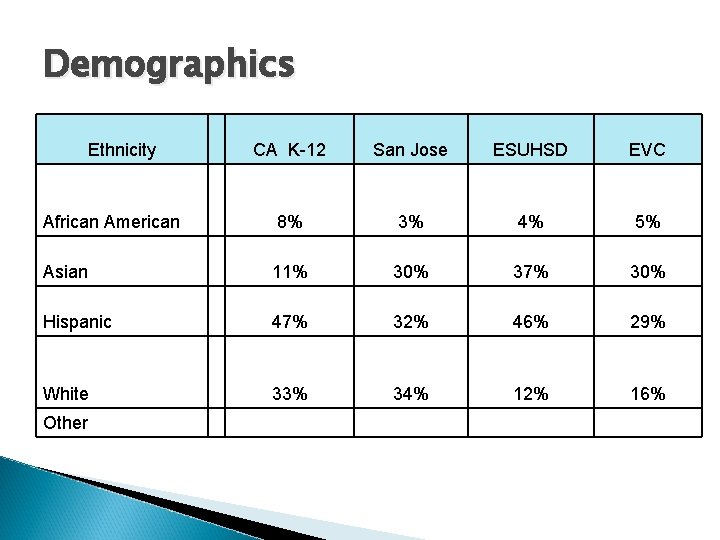 Exhibit10 F A Future Demographic Profile of EVC