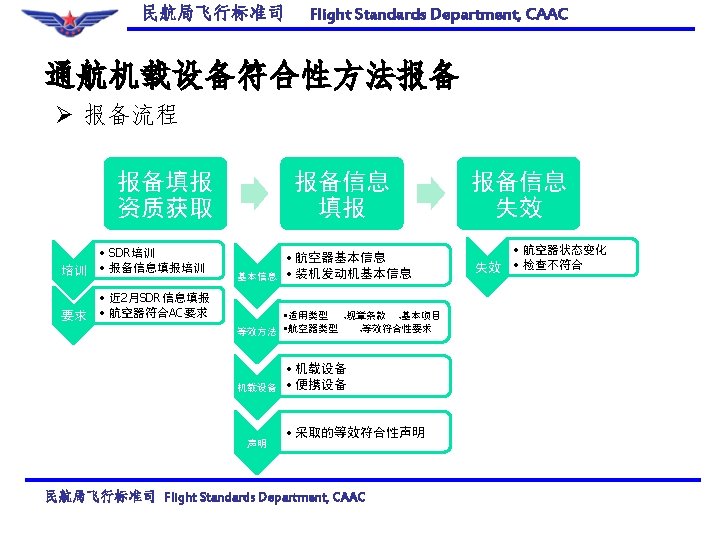 Flight Standards Department CAAC 2021 1021 Flight Standards