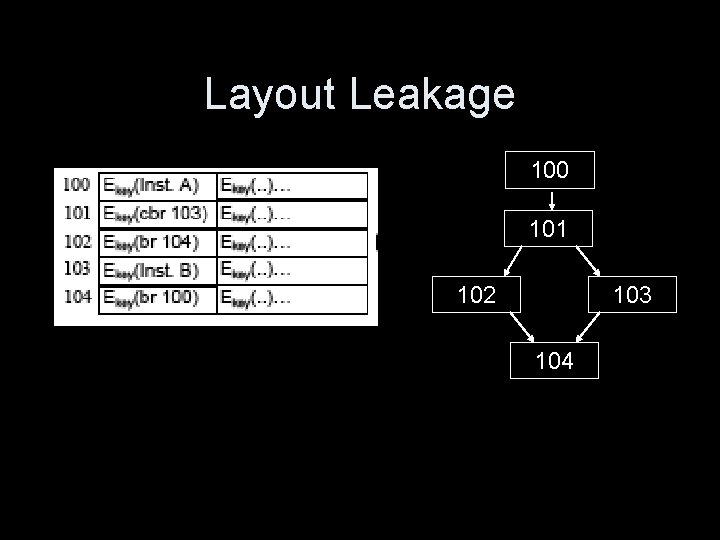 Hardware Assisted Control Flow Obfuscation for Embedded Processors