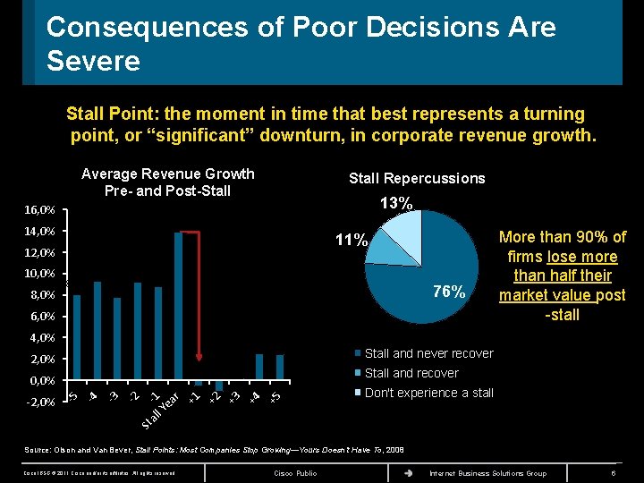 TM Valuebased Decisionmaking Improving Decision Intelligence for Faster