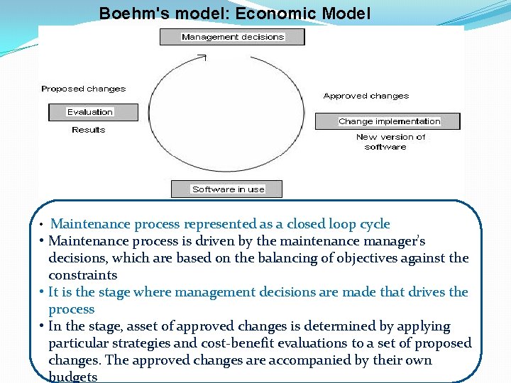Software Maintenance OBJECTIVES To appreciate need of Software