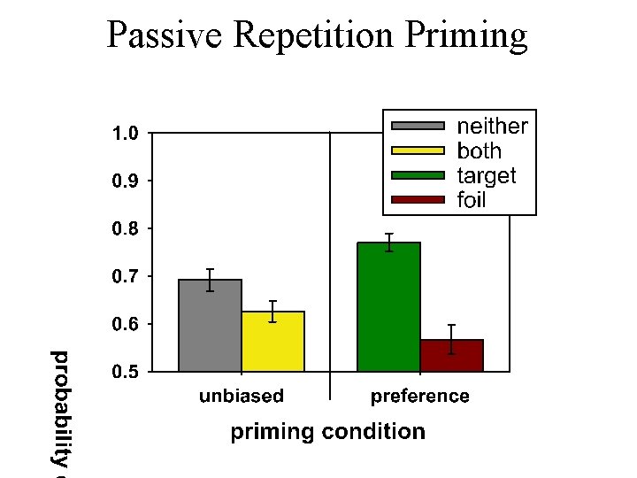 Perception as an inference process Bias prime duration