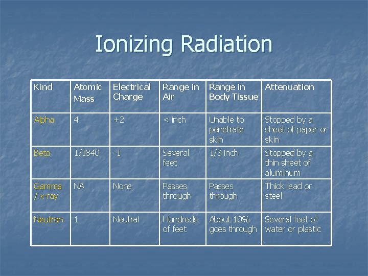 Analytical XRay Systems Who What Where Why Radiation
