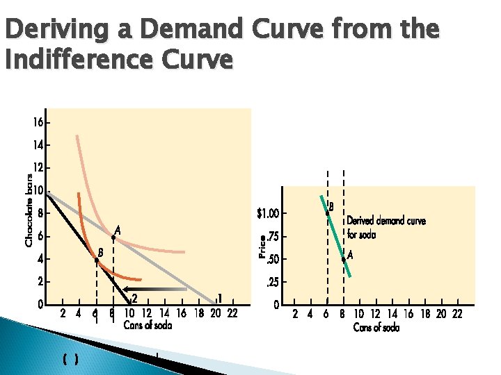 Consumer Choice Consumer Behavior Law of Demand Reviewed