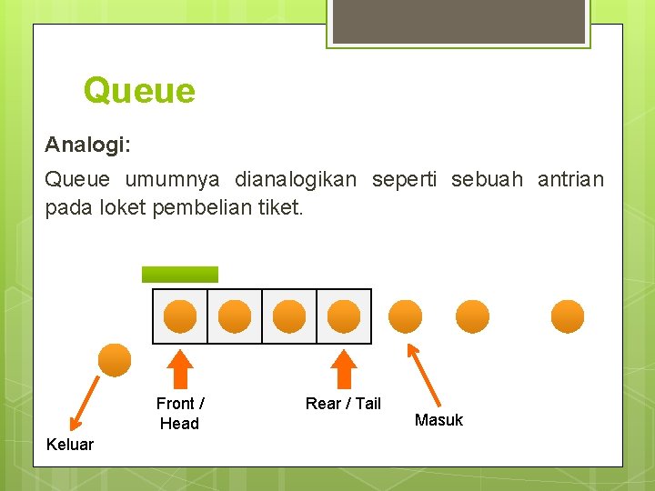 Struktur Organisasi Data 2 Bahan Ajar Perkuliahan Sistem