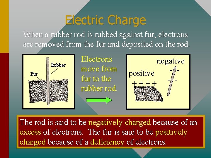 Chapter 23 Electric Force A Power Point Presentation