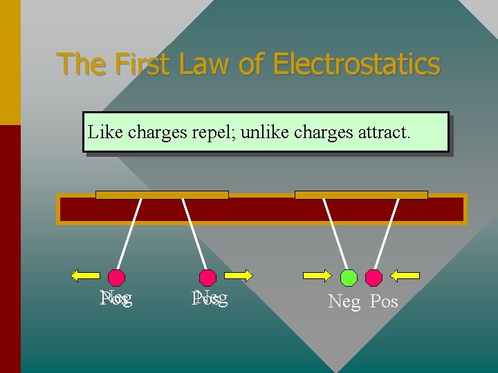 Chapter 23 Electric Force A Power Point Presentation