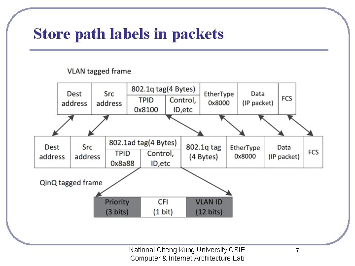 Using Path Label Routing in Wide Area SoftwareDefined
