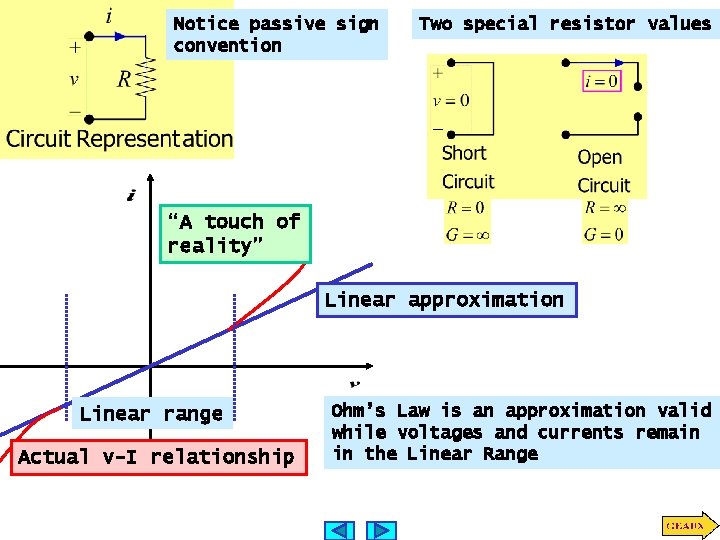 RESISTIVE CIRCUITS Here we introduce the basic concepts