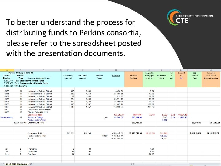 Perkins CTE Distribution and Uses of Funds Perkins