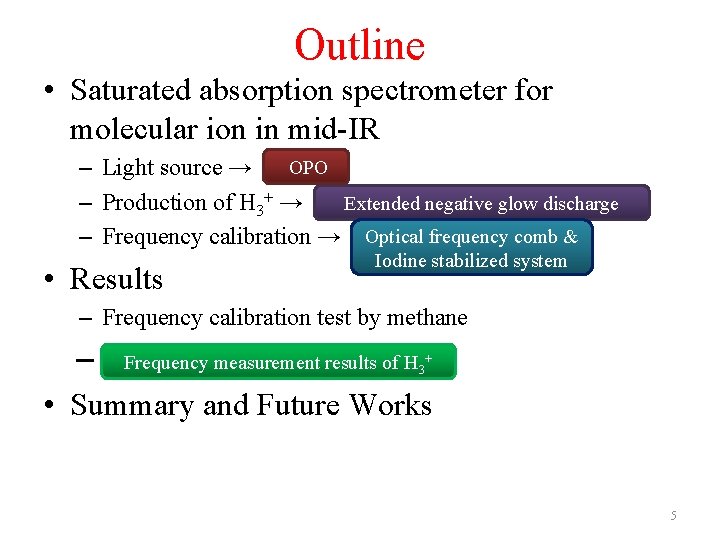 PRECISION SATURATED ABSORPTION SPECTROSCOPY OF H 3 YuChan
