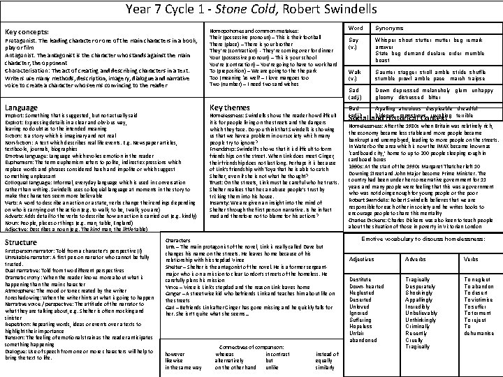 Year 7 Cycle 1 Stone Cold Robert Swindells