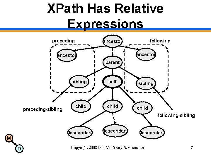 Overview of XPath Author Dan Mc Creary Date