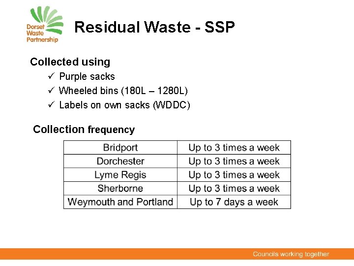 Dorset Waste Partnership Commercial waste and recycling service
