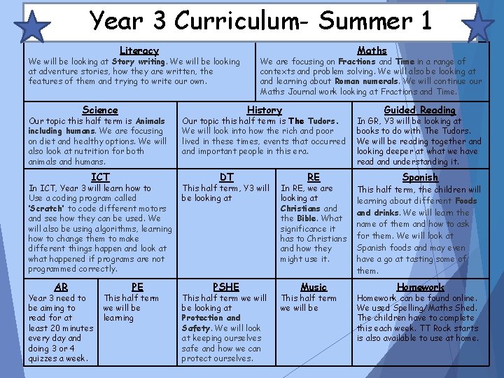 Year 3 Curriculum Summer 1 Literacy We will