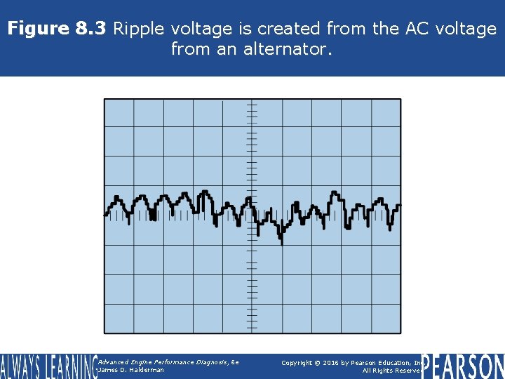 ADVANCED ENGINE PERFORMANCE DIAGNOSIS CHAPTER 8 Oscilloscopes and