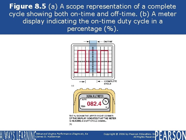 ADVANCED ENGINE PERFORMANCE DIAGNOSIS CHAPTER 8 Oscilloscopes and