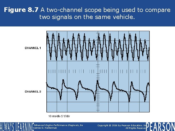 ADVANCED ENGINE PERFORMANCE DIAGNOSIS CHAPTER 8 Oscilloscopes and