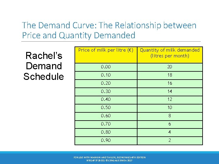 3 THE MARKET FORCES OF SUPPLY AND DEMAND