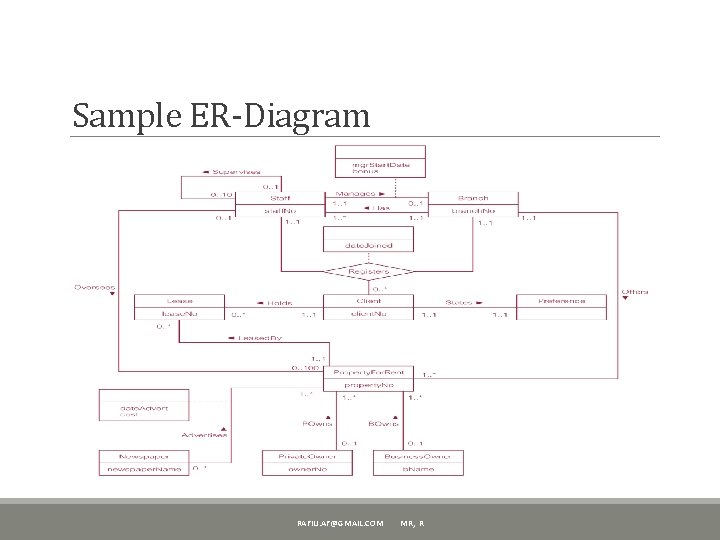 Entity Relationship Modeling LECT URE 3 Previous Lecture