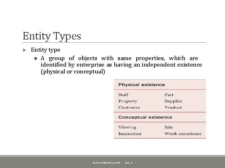 Entity Relationship Modeling LECT URE 3 Previous Lecture