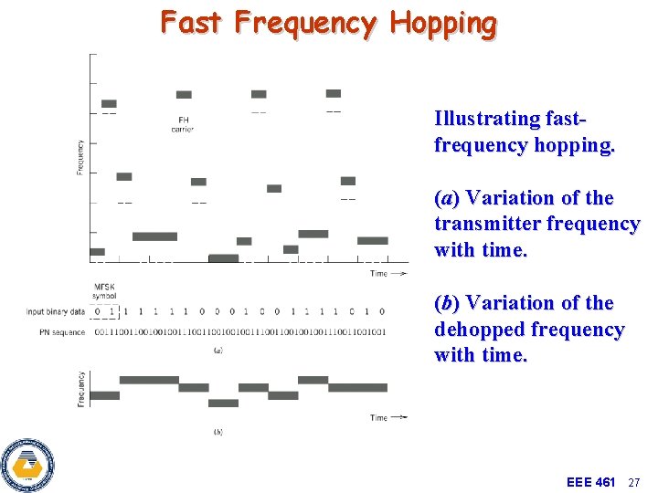 Chapter 5 Digital Modulation Systems Spread Spectrum Systems