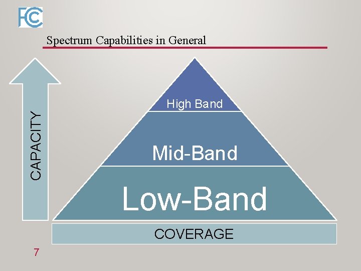5 G Its Opportunities and Challenges in Precision