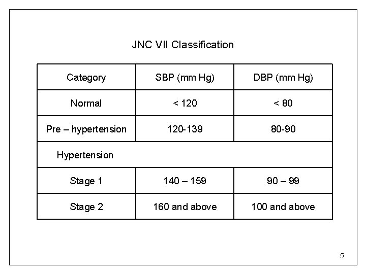 CLINICAL APPROACH TO HYPERTENSION Drug Treatment of Hypertension