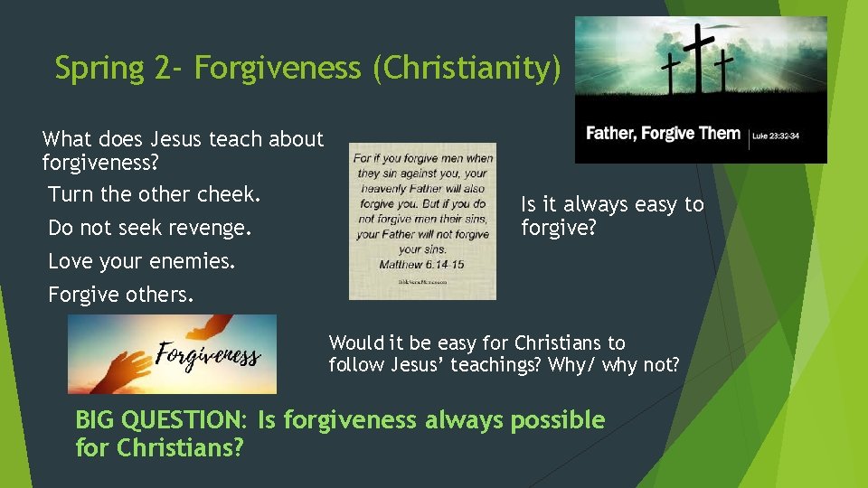 Autumn 1 Christianity What do these symbols mean