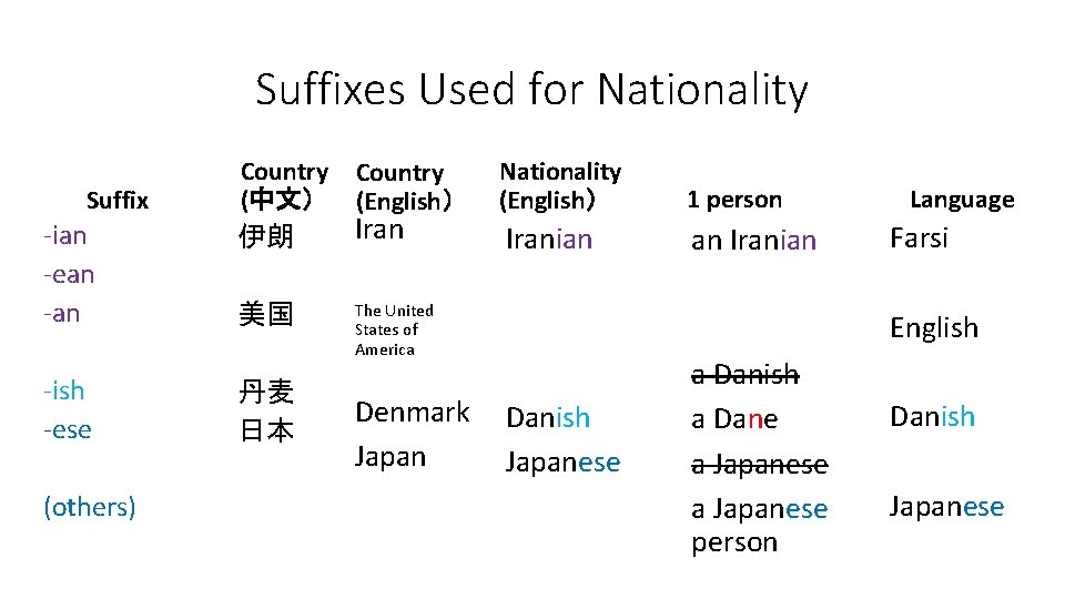 Unit 3 Vocabulary Modals and Reading All Homework