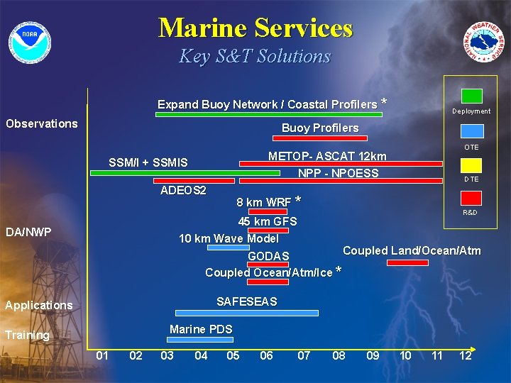 Science and Technology Infusion Plan for Marine Services