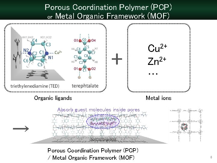 2014July28 Collaboration with Hypernanospace CREST and its Molecular