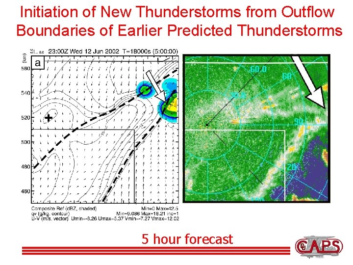 Center for Analysis and Prediction of Storms CAPS
