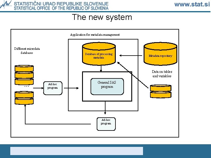 Metadata driven application for data processing from local