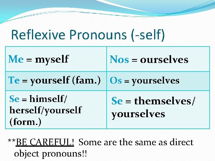 Los Verbos Reflexive Verbs The action is reflected