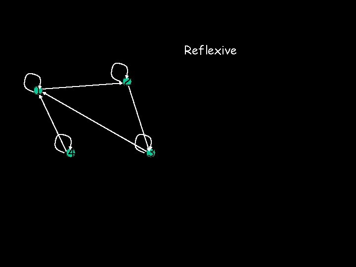 Relations representation and closures We can represent a