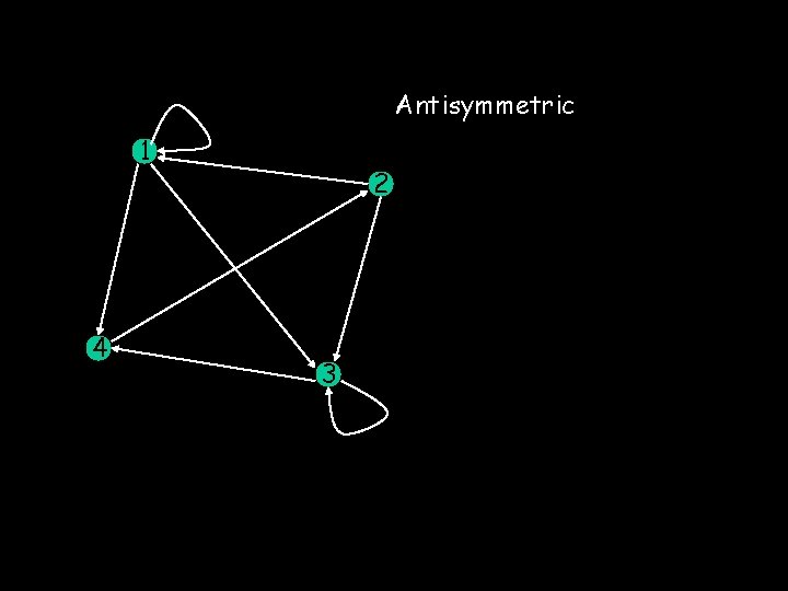 Relations representation and closures We can represent a