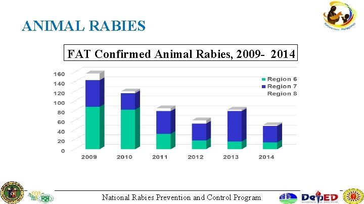 HUMAN AND ANIMAL HEALTH COLLABORATION IN RABIES CONTROL