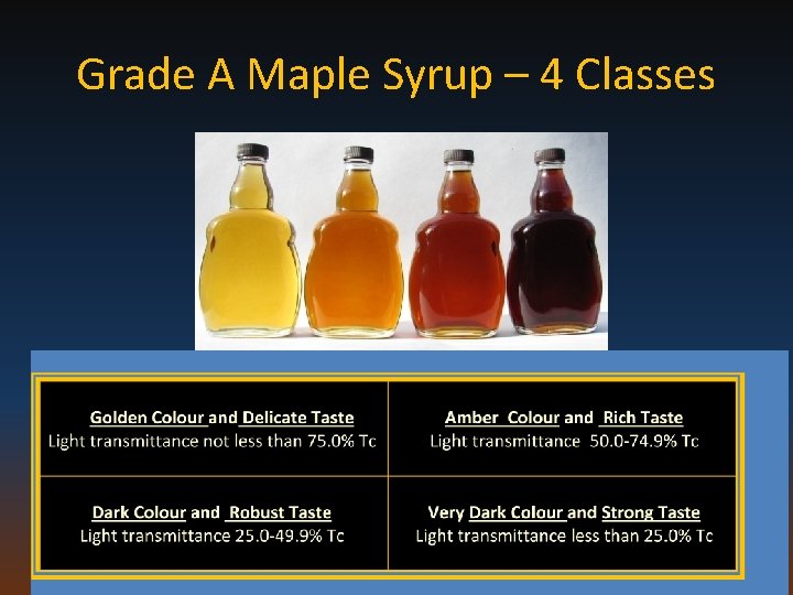Standard Definition Grades and Nomenclature for Pure Maple