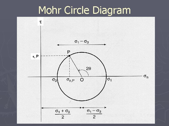 Chapter 3 Rock Mechanics Stress Basic Physics Force