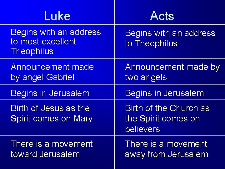 Acts A Witness to the World The Book