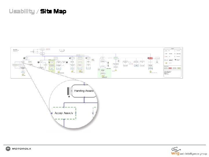 Web Intelligence Group Driving The Interactive Space Web