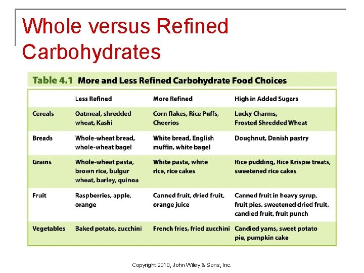 Chapter 4 Carbohydrates Sugars Starches and Fiber Carbohydrates