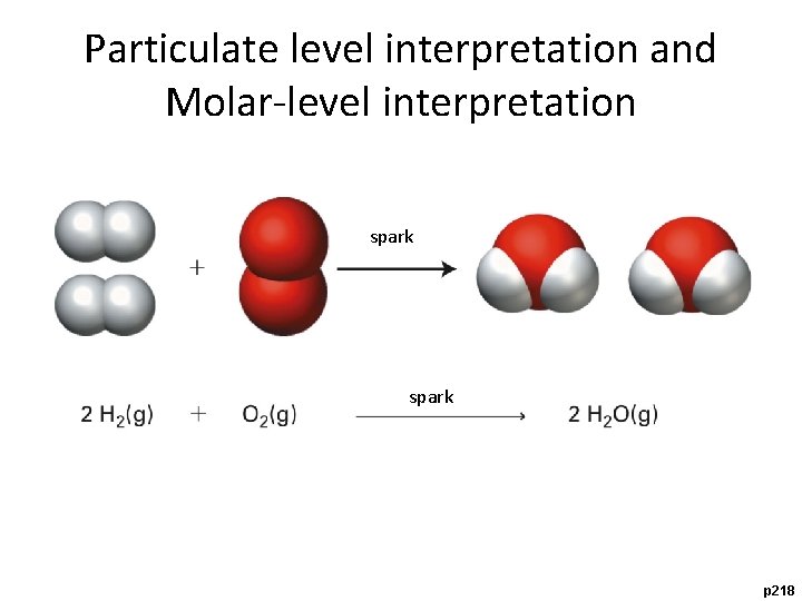 Outline I Chemical Reactions A B II III