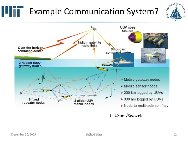 Communicating through the Ocean Introduction and Challenges Ballard