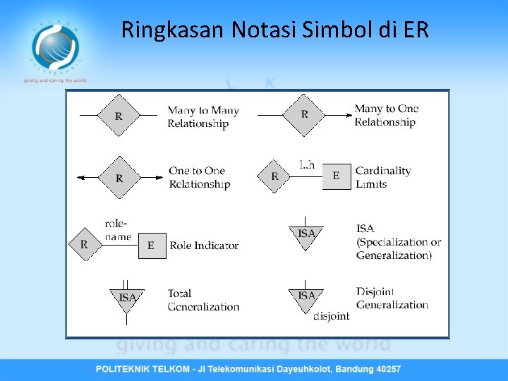 Perancangan Basis Data Relasional Bab IV Converting ER