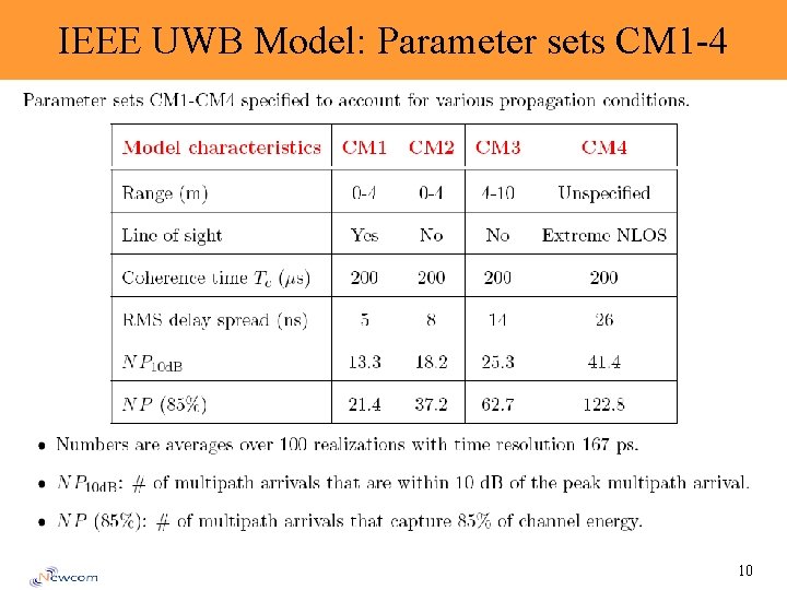 UWB Channels Capacity and Signaling Department 1 Cluster