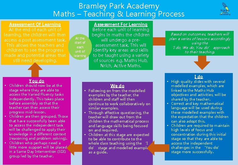 Bramley Park Academy Maths Teaching Learning Process Assessment